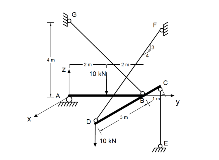 The “T” shaped body, whose loading condition is given | Chegg.com