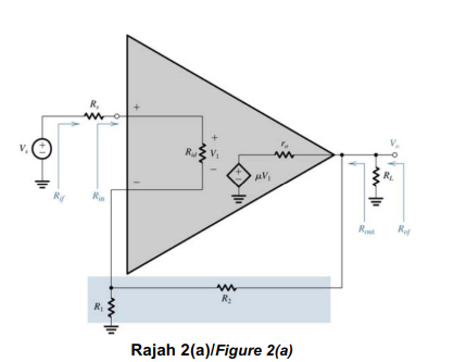 Solved The op amp in Figure 2(a) has an open-loop gain M, a | Chegg.com