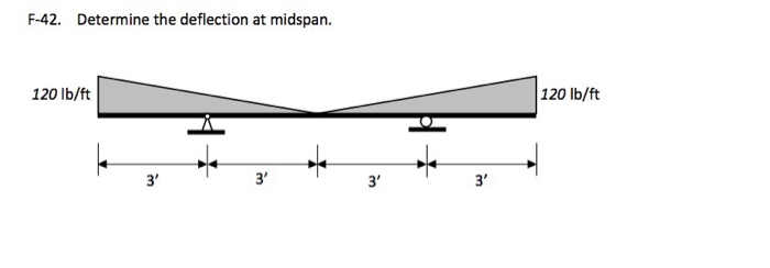 Solved Determine the deflection at midspan. | Chegg.com