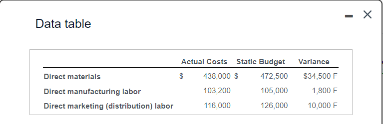 Solved Requirement Is the president's pleasure justified? | Chegg.com