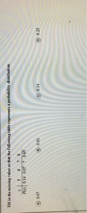 Solved Fill in the missing value so that the following table | Chegg.com