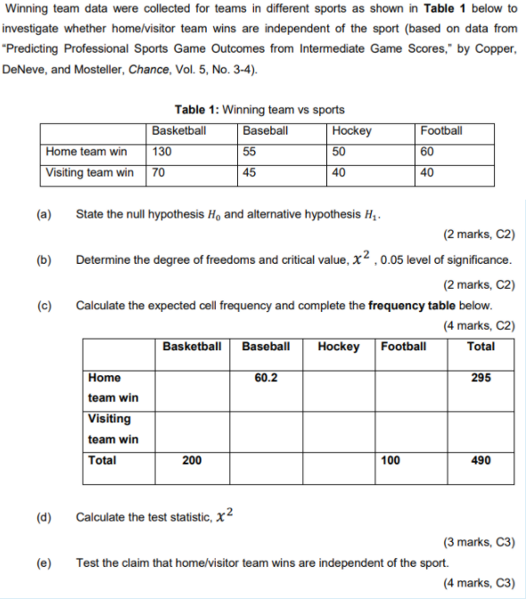 Solved Winning team data were collected for teams in | Chegg.com