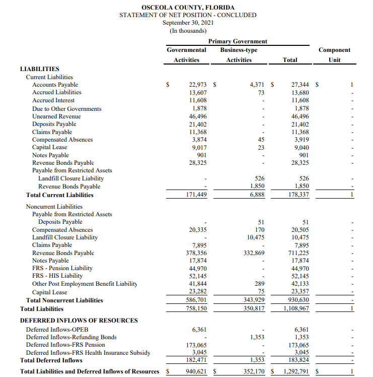 1. In the Basic Financial Statement section, in | Chegg.com
