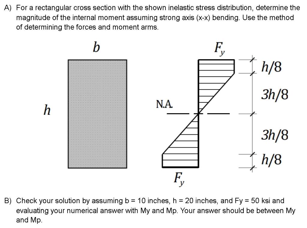 Solved A) For a rectangular cross section with the shown | Chegg.com