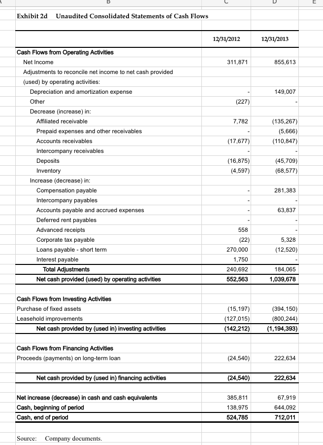 Solved What is Lady M’s enterprise value? Calculate the | Chegg.com