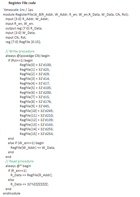 Write Verilog Code In Behavioral Way To Describe This