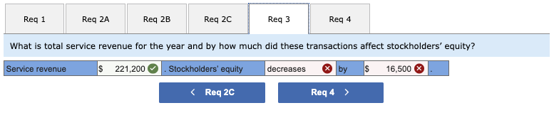 Solved Review the Tableau visualization, and then answer the | Chegg.com