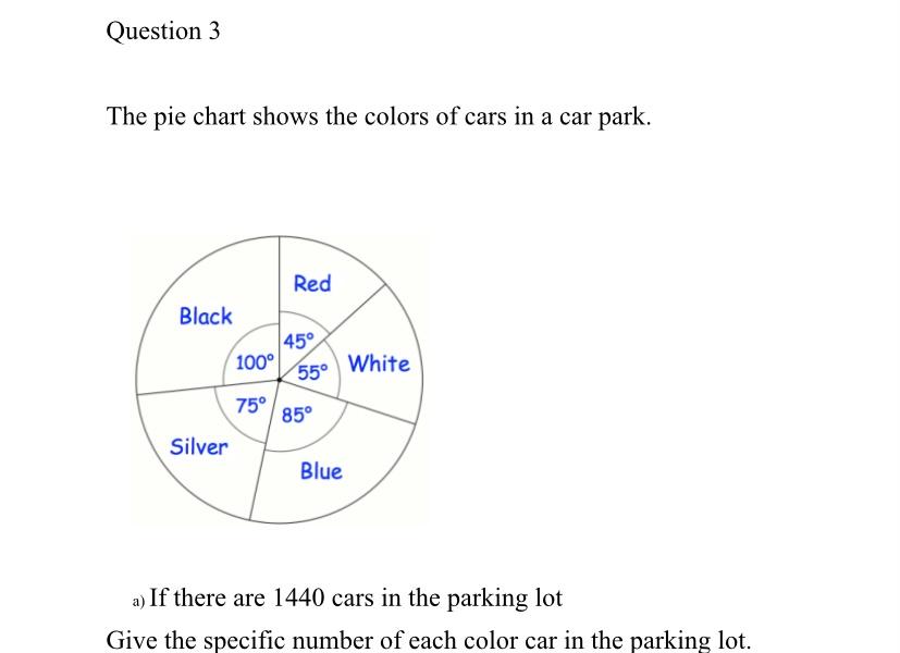 Solved The pie chart shows the colors of cars in a car park. | Chegg.com