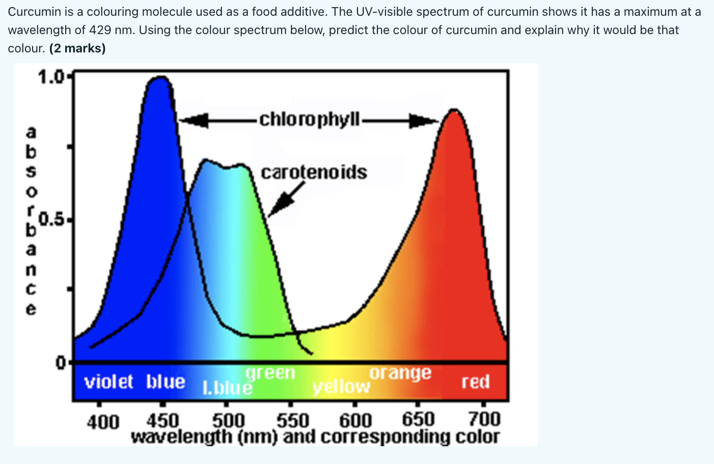 Solved Curcumin is a colouring molecule used as a food | Chegg.com