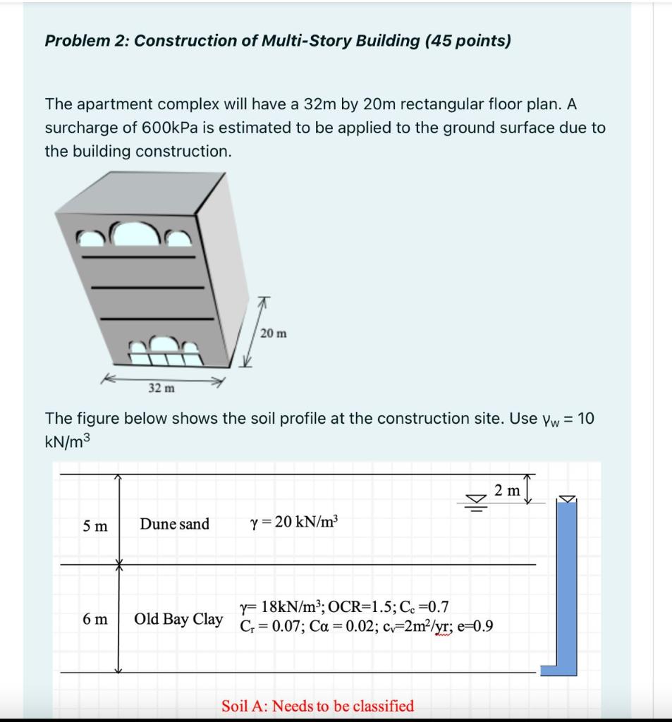 Problem 2: Construction of Multi-Story Building (45 | Chegg.com