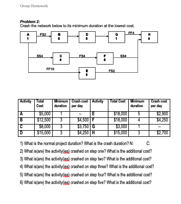 Solved -----6. What is (are) the activity(ies) crashed on | Chegg.com