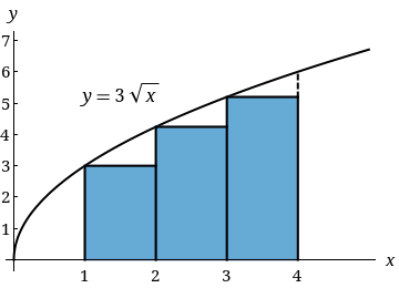 Solved Find the sum of the areas of the shaded rectangles | Chegg.com