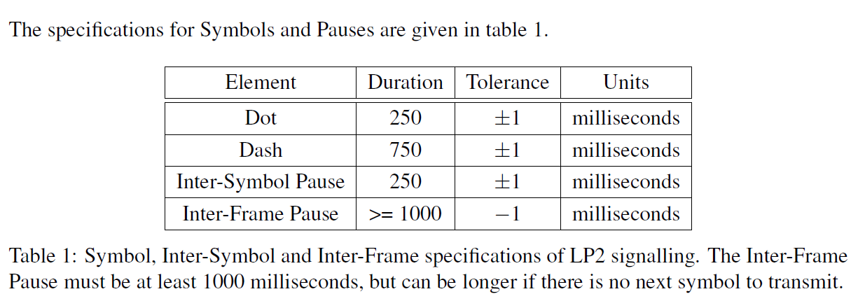 Solved - Monitor the input signals and detect rising edges; | Chegg.com