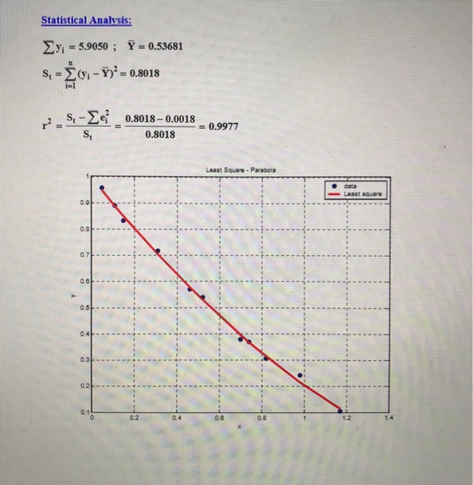 Solved The first picture is the problem and the following | Chegg.com