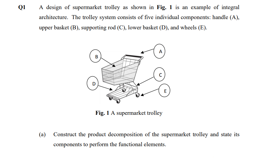 Solved Q1 A design of supermarket trolley as shown in Fig. 1 | Chegg.com