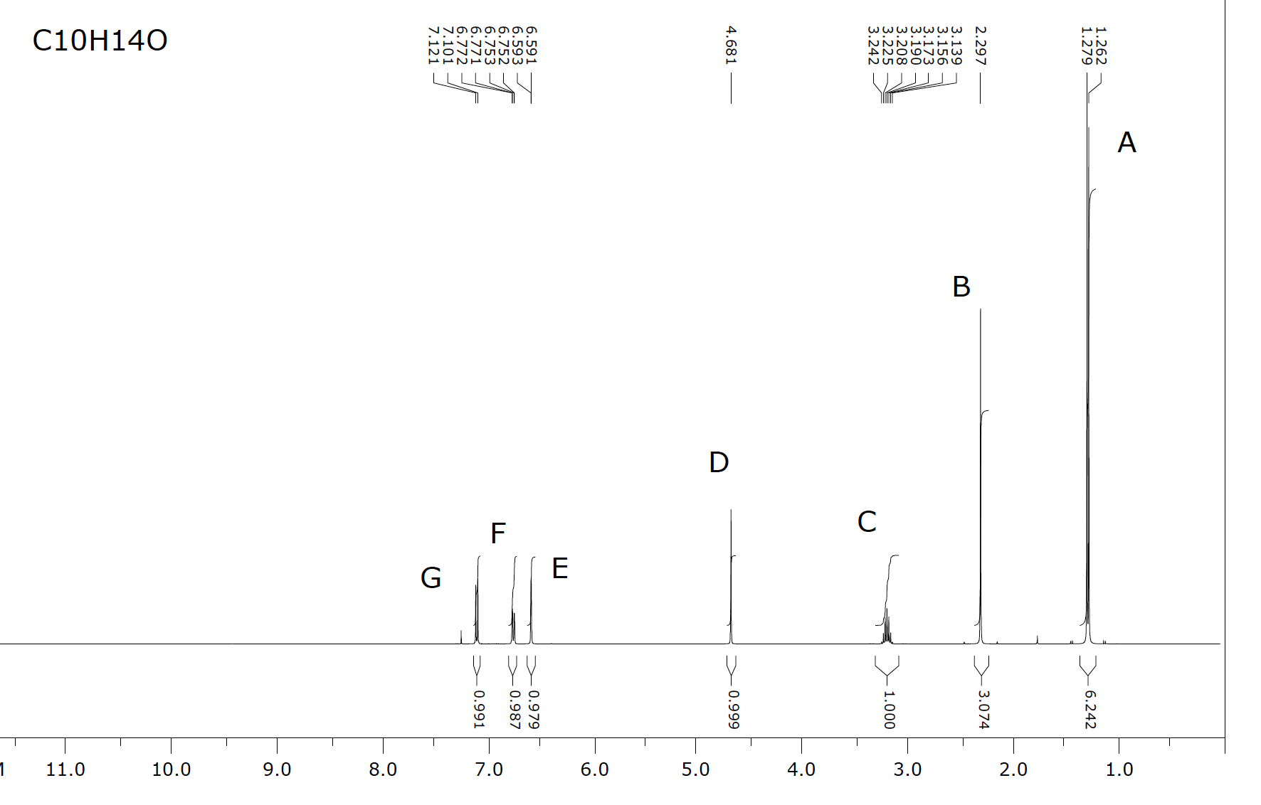 Solved C10H14O A Dfile: ... Lab Report-20230402\Unknown | Chegg.com