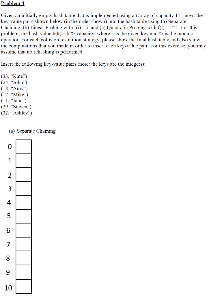 Solved Problem 4 Given an initially empty hash table that is | Chegg.com
