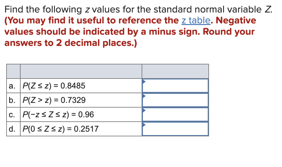 Solved Find the following z ﻿values for the standard normal | Chegg.com