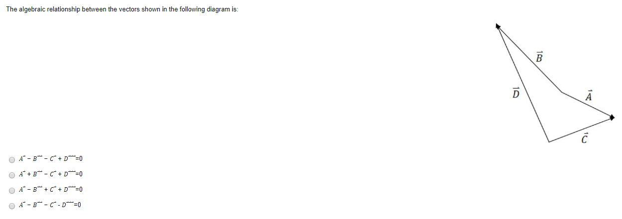 Solved The algebraic relationship between the vectors shown | Chegg.com