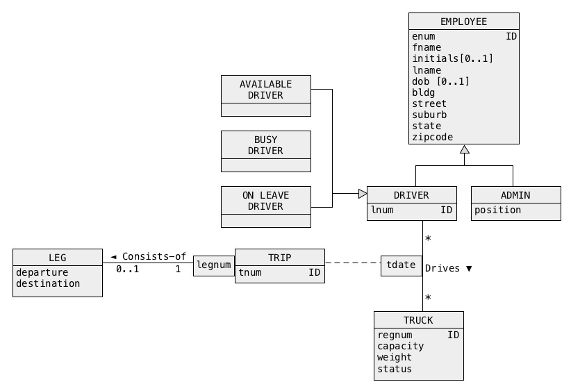 Solved An objective of this task is to use a backup file and | Chegg.com