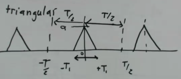Solved Find the Fourier Transform of the periodic triangular | Chegg.com