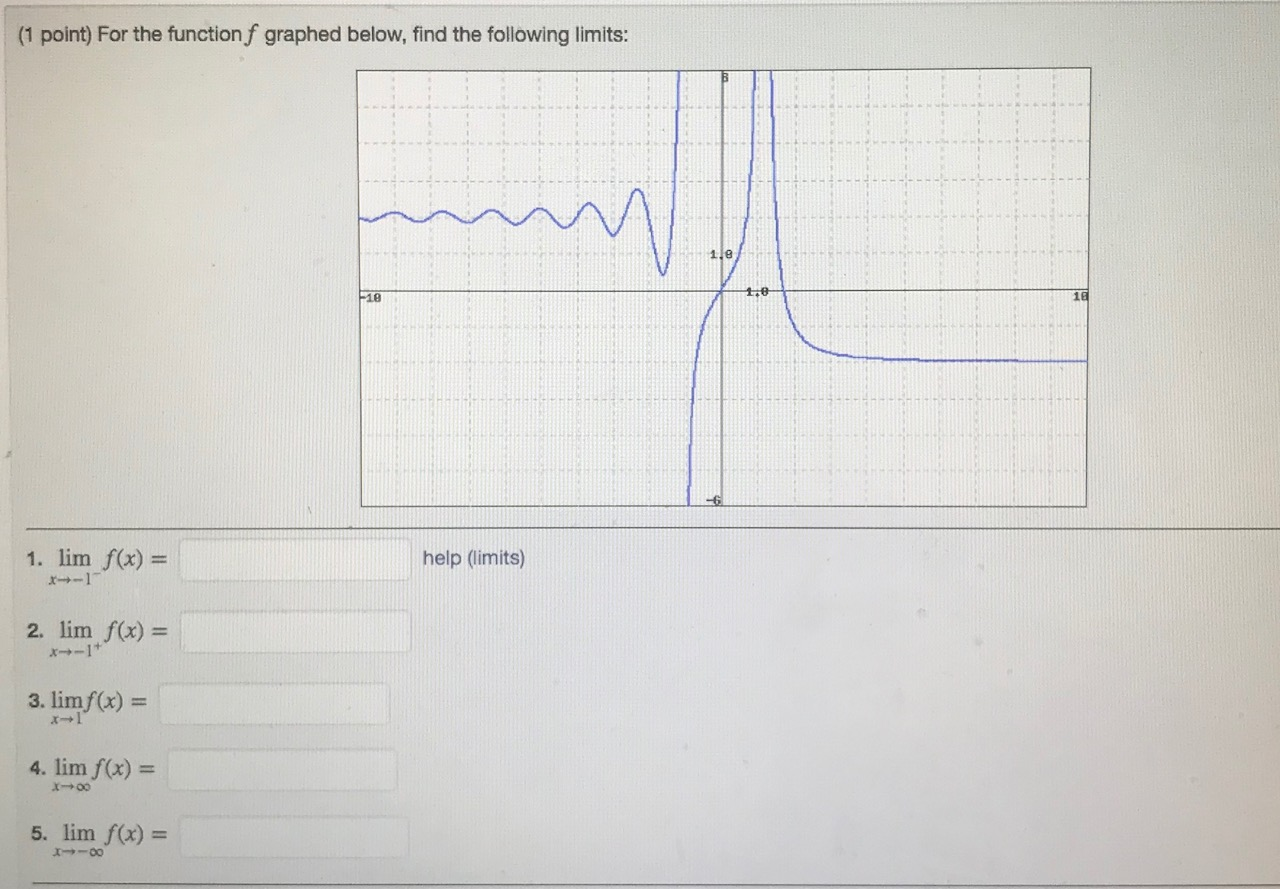 Solved (1 point) For the function f graphed below, find the | Chegg.com