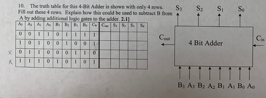 Solved Hello, I am taking a Digital Logic course and we are | Chegg.com