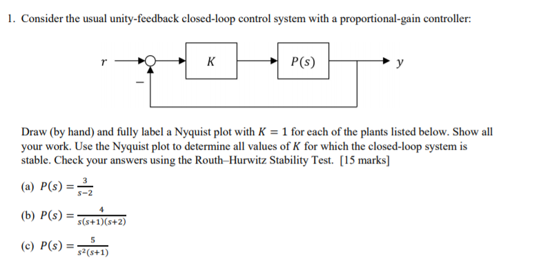 Solved 1. Consider the usual unity-feedback closed-loop | Chegg.com