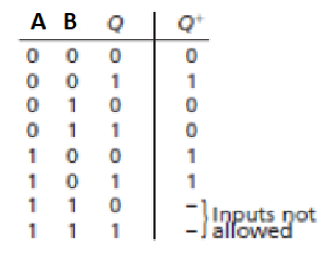 Solved 1. Recognize the LATCH from the given truth table and | Chegg.com