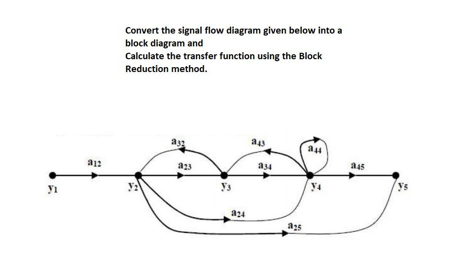 Solved Convert the signal flow diagram given below into a | Chegg.com