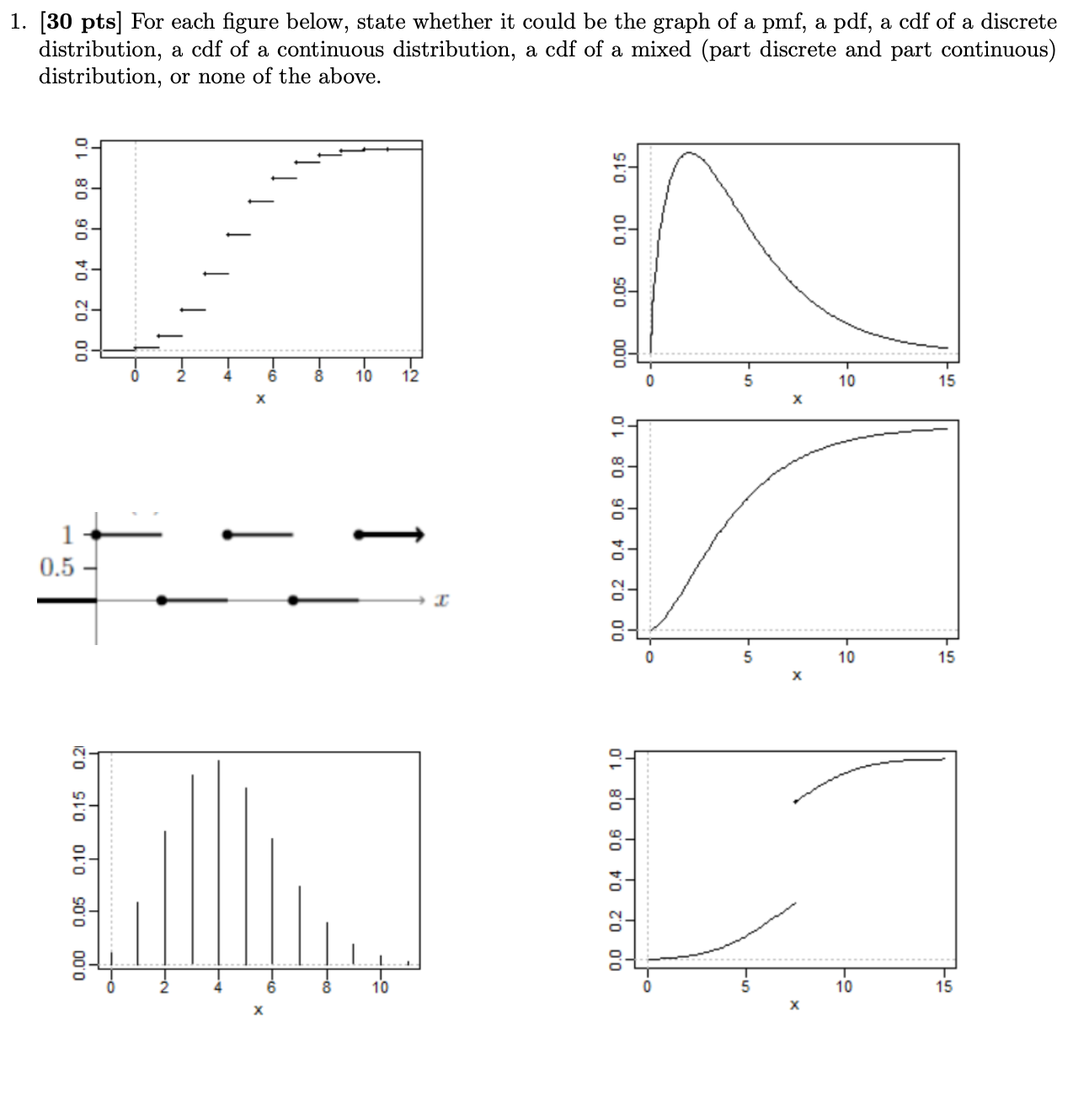 Solved 1. [30 ﻿pts] ﻿For each figure below, state whether it | Chegg.com
