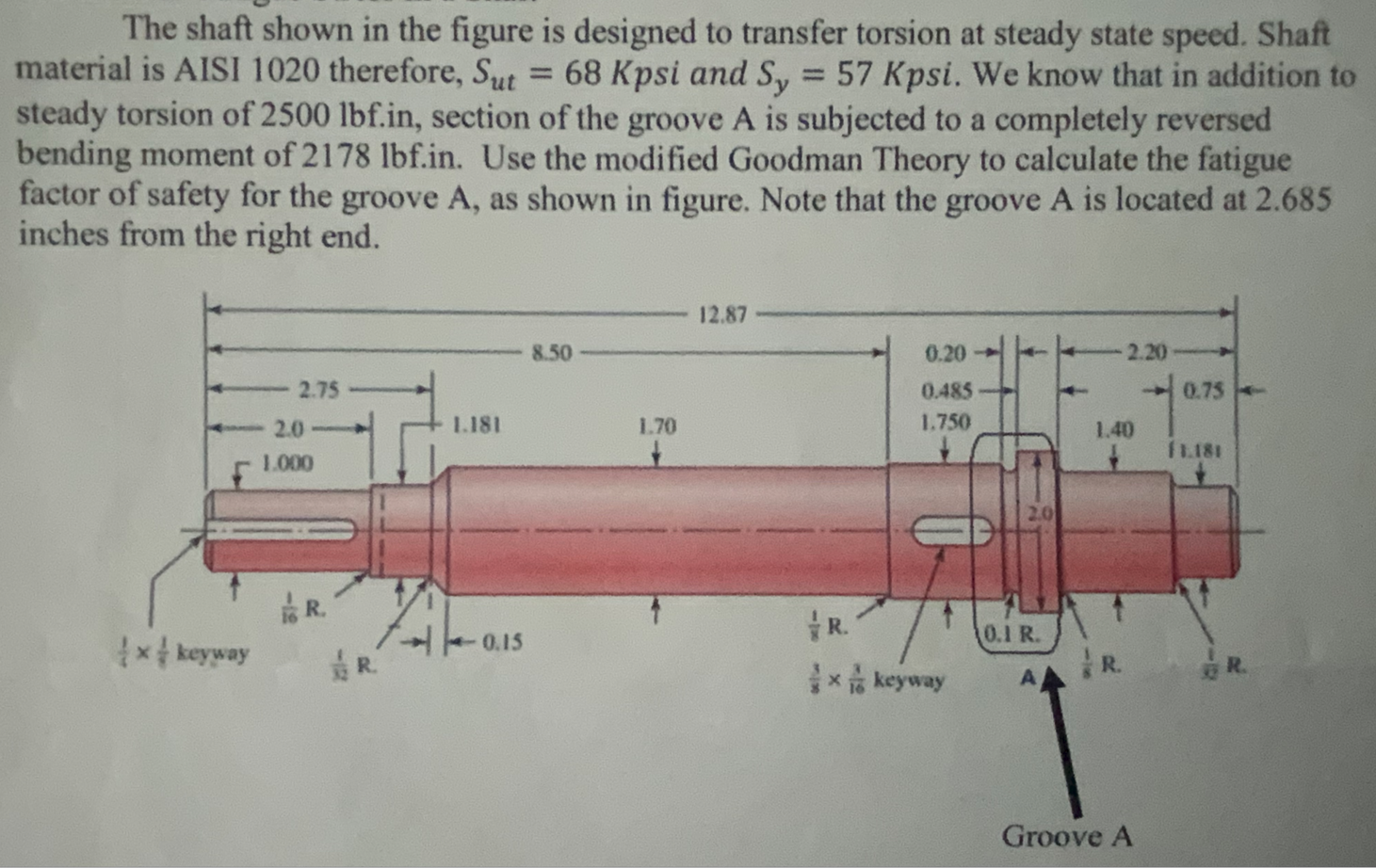 Solved The shaft shown in the figure is designed to transfer | Chegg.com