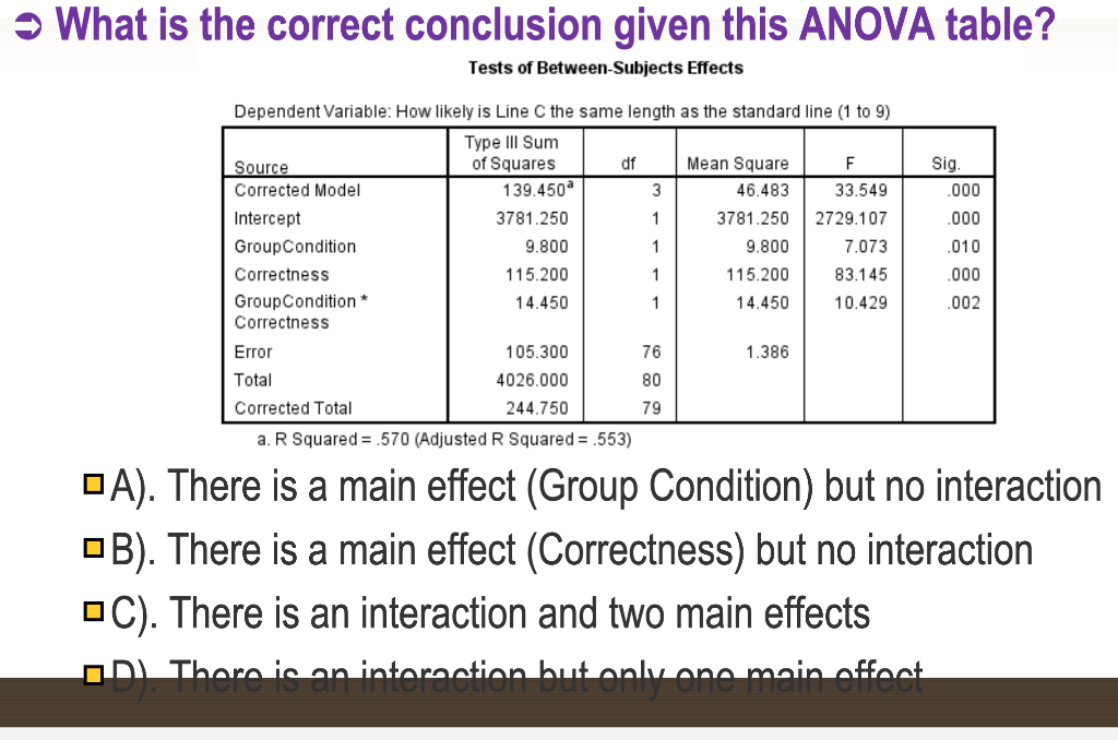 Solved What is the correct conclusion given this ANOVA | Chegg.com