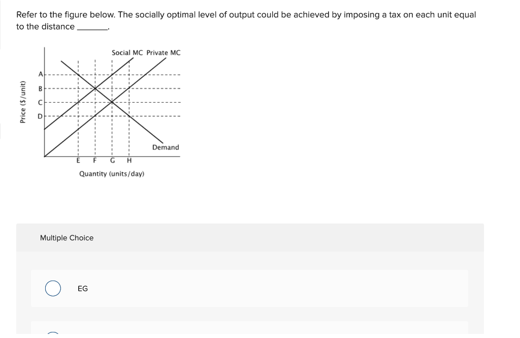 Solved Refer to the figure below. The socially optimal level | Chegg.com