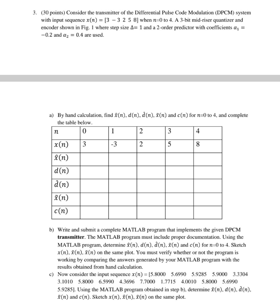 3. (30 points) Consider the transmitter of the | Chegg.com