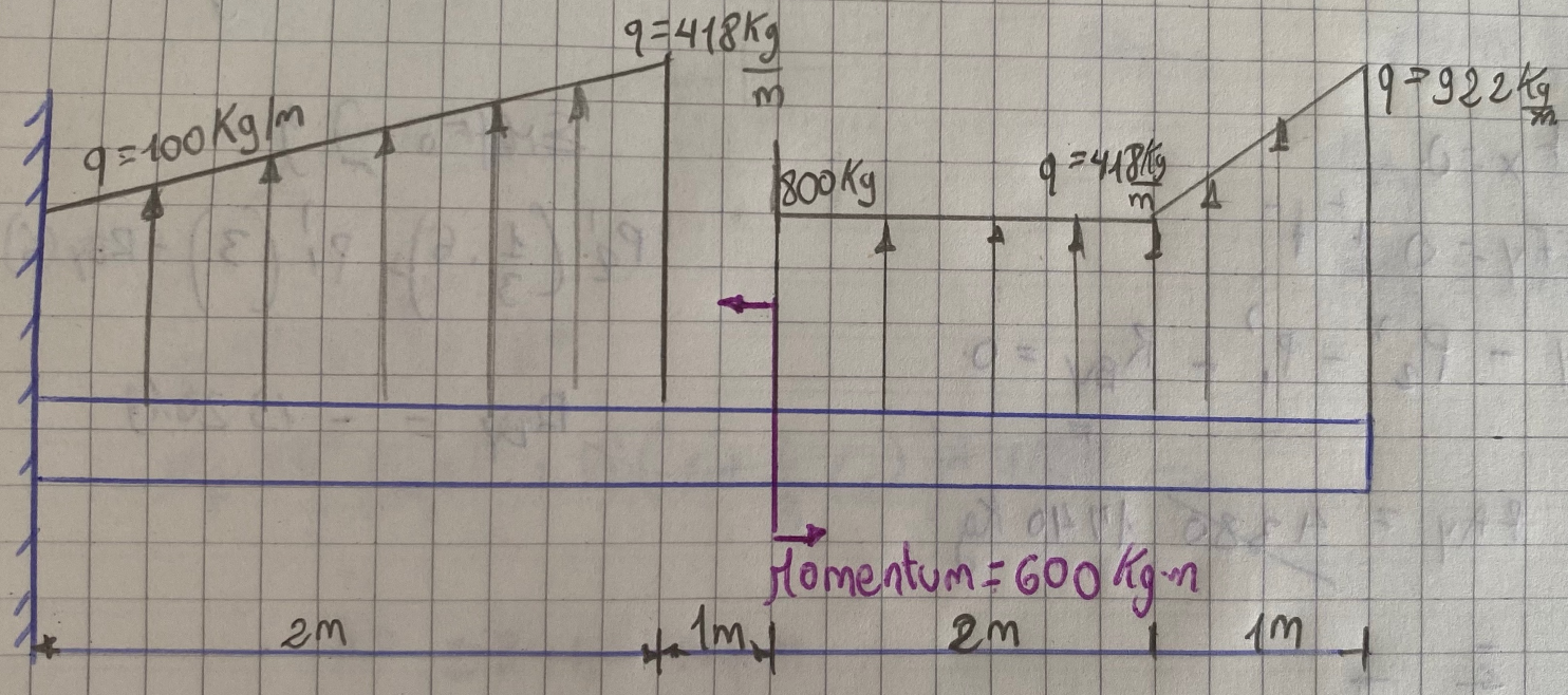 Solved From the graph shown, applying statics solve and find | Chegg.com