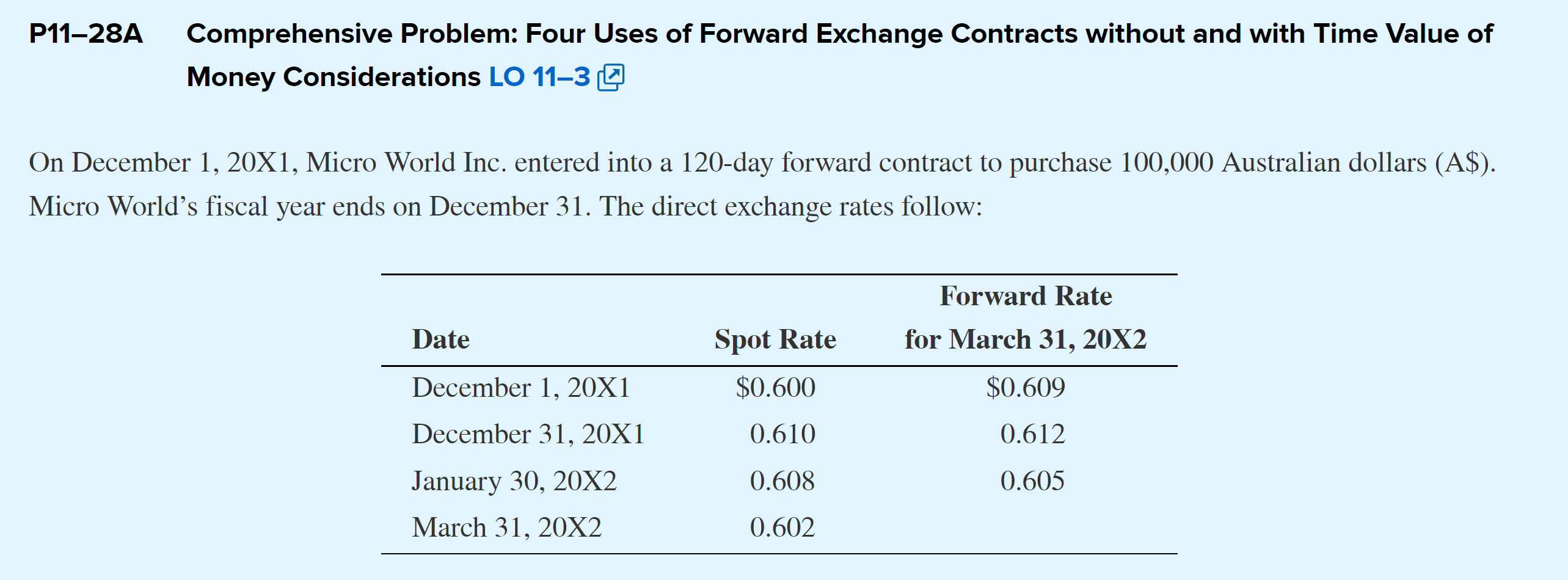 Required Prepare all journal entries for Micro World | Chegg.com