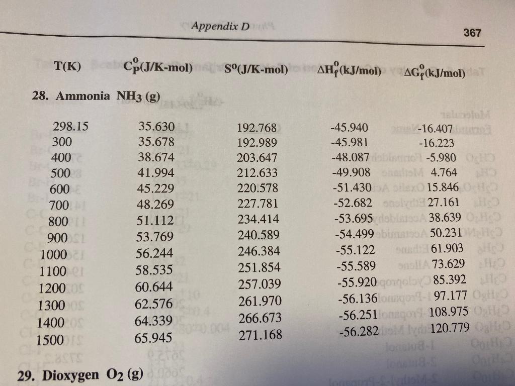 Solved (a) Using thermodynamic data from tables in Appendix | Chegg.com