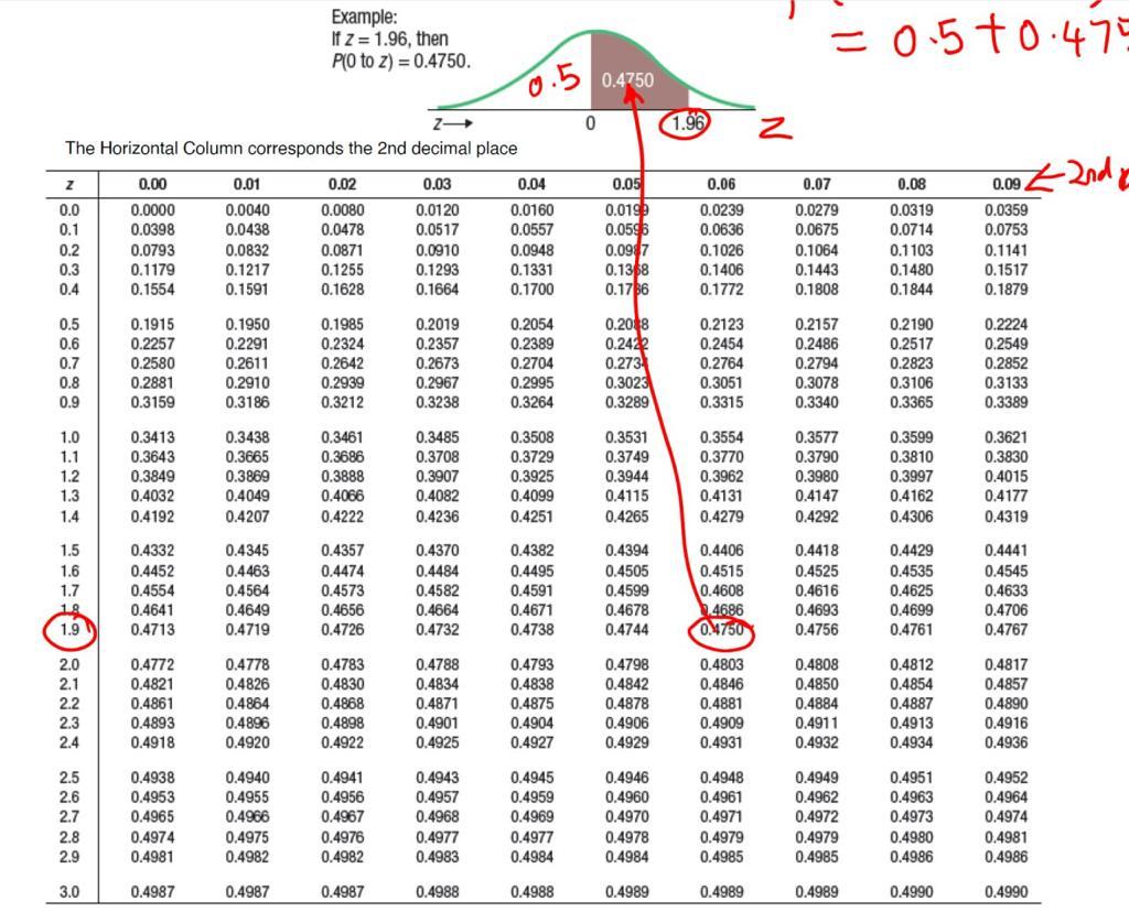 Solved standard deviation of weekly demand is 5 units. | Chegg.com