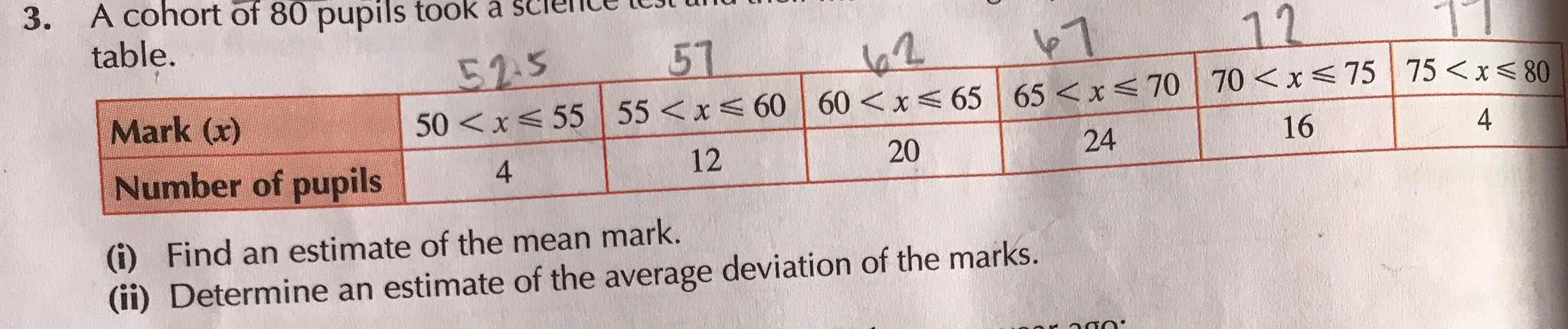 Solved 62 4 3. A cohort of 80 pupils took a SC table. 52.5 | Chegg.com