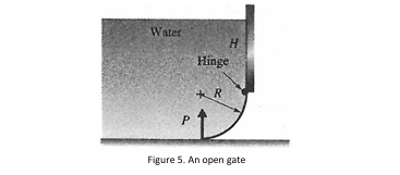 Solved Find the force P needed to open the gate shown with h | Chegg.com