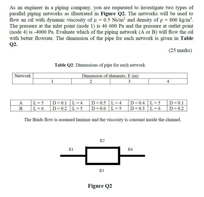 Solved As an engineer in a piping company, you are requested | Chegg.com
