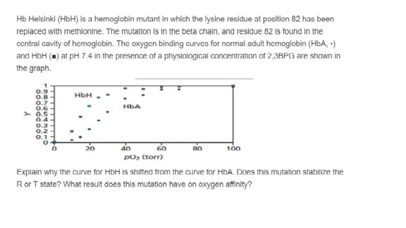 Solved Hb Helsinki (HbH) is a hemoglobin mutant in which the | Chegg.com