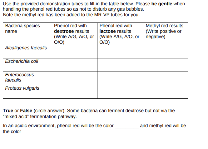 Solved Carbohydrate Fermentation: Phenol Red Broths | Chegg.com
