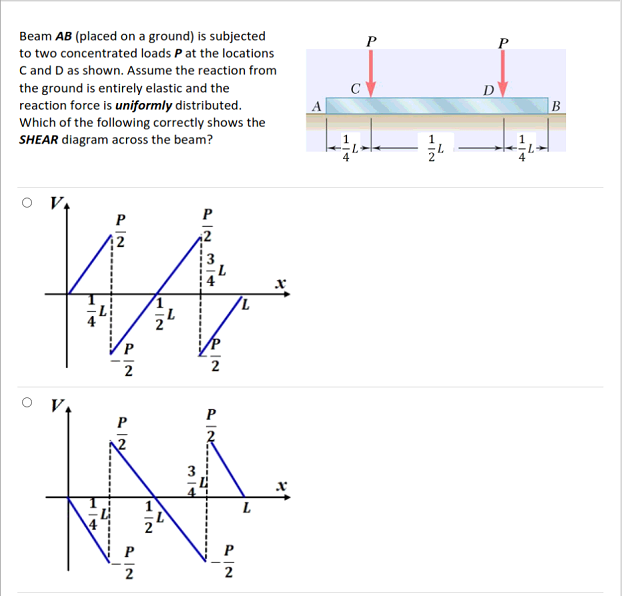 Solved P P Beam AB (placed on a ground) is subjected to two | Chegg.com