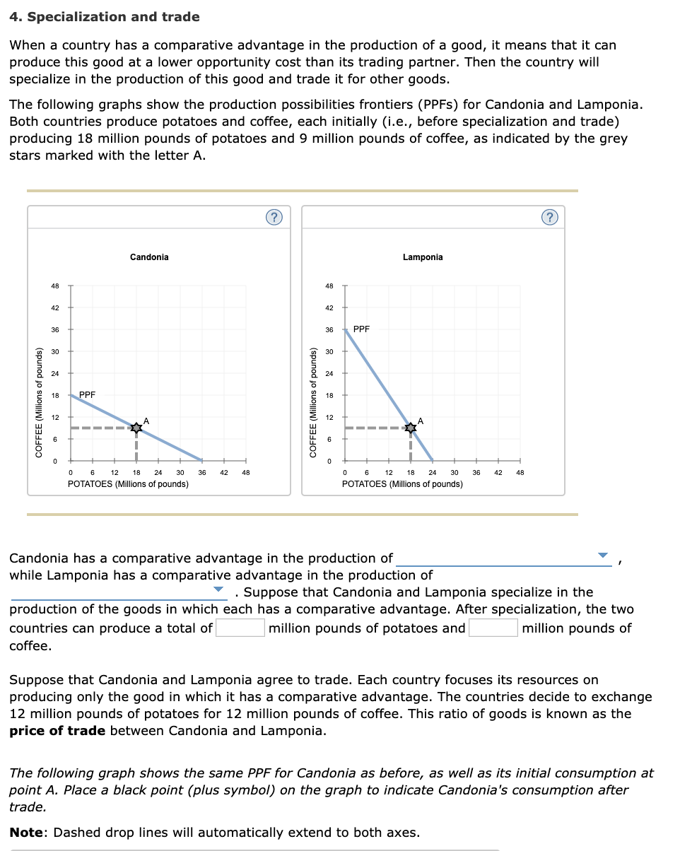 Solved 4. Specialization and trade When a country has a | Chegg.com