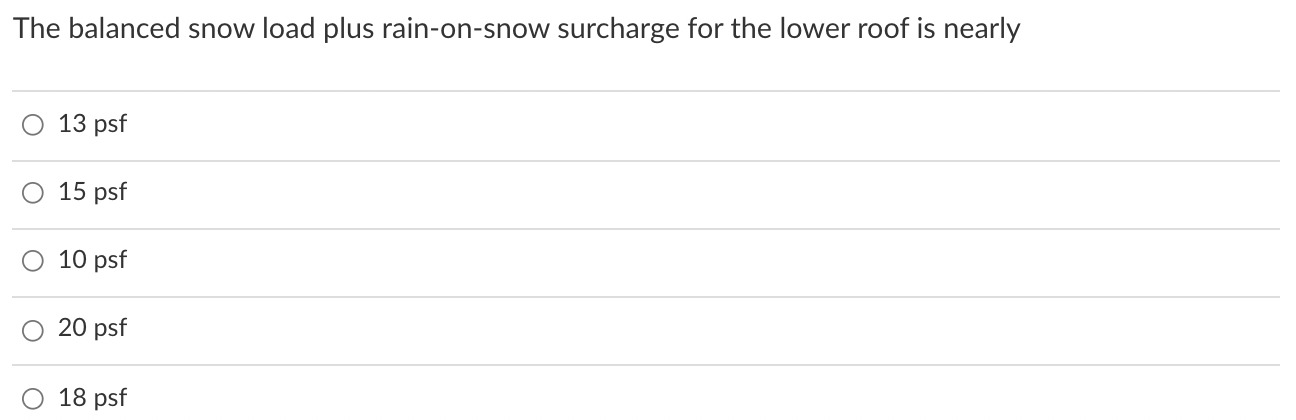 Solved Q3 The ground snow load is 15 psf for the structure | Chegg.com