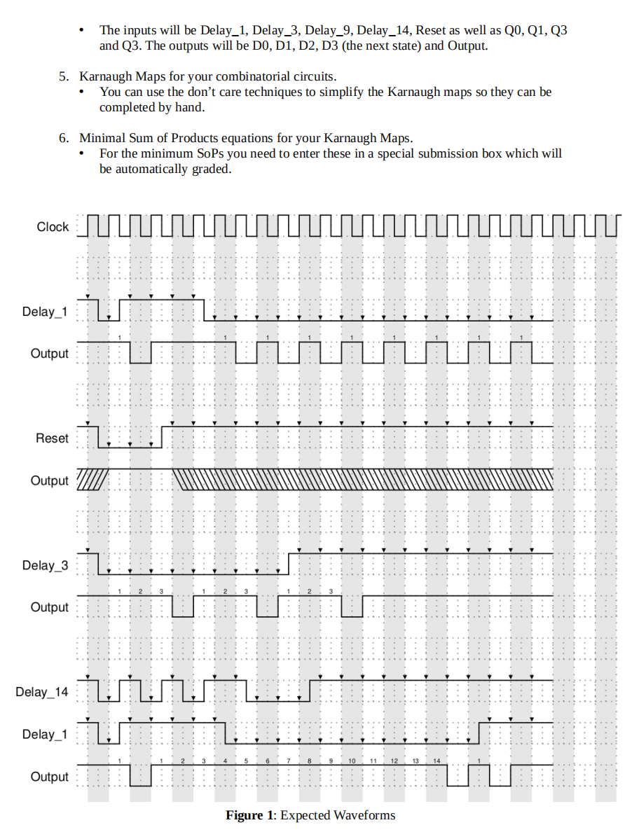 In many systems various delays are required. In this | Chegg.com