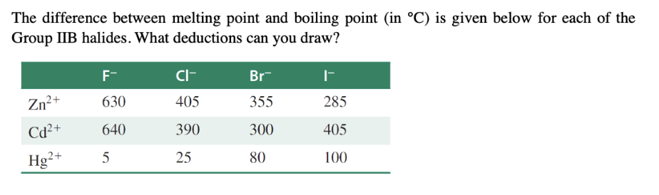 Solved The difference between melting point and boiling | Chegg.com