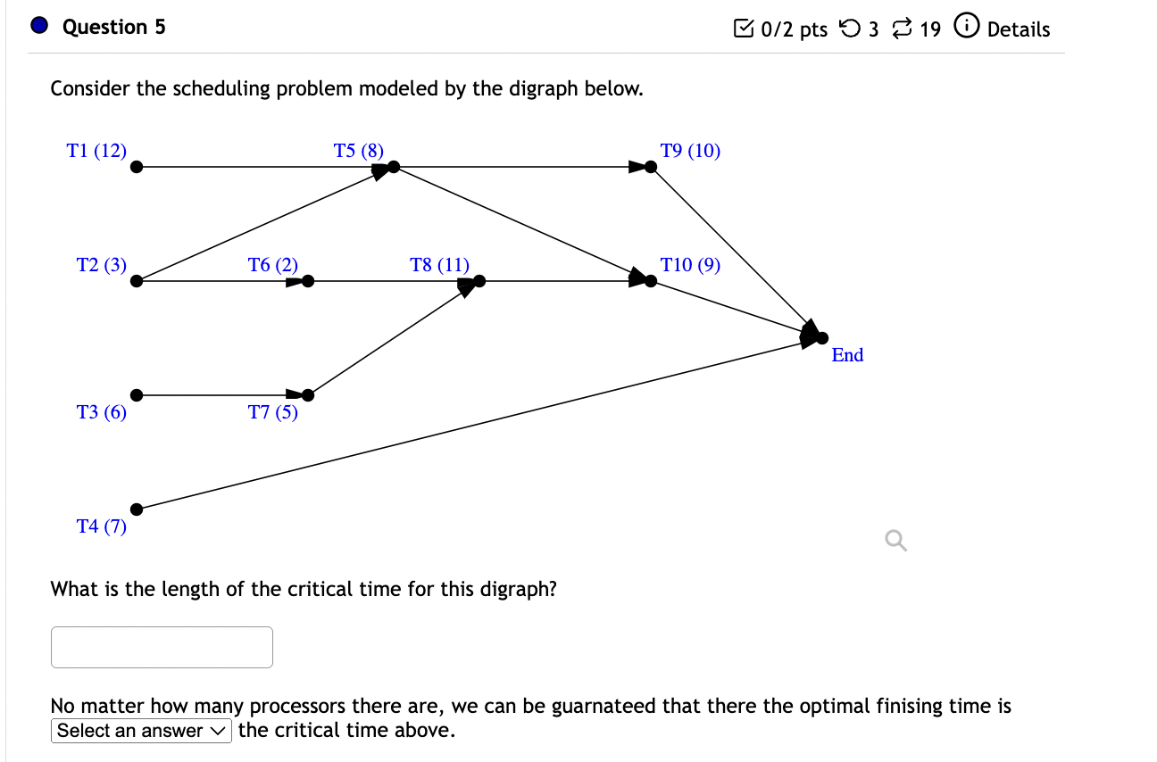 Solved Consider the scheduling problem modeled by the | Chegg.com